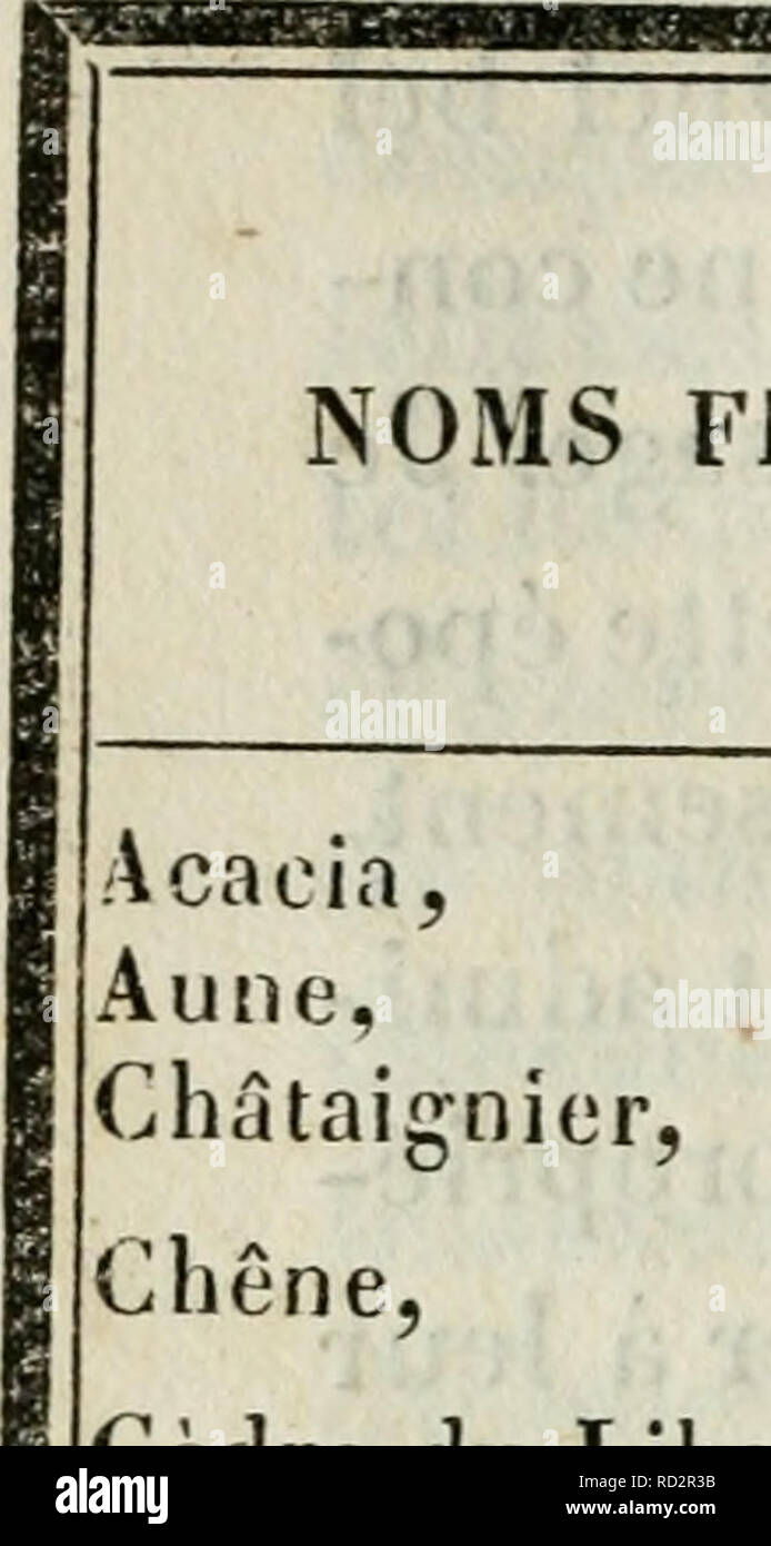 Tableau de noms hi-res stock photography and images - Alamy
