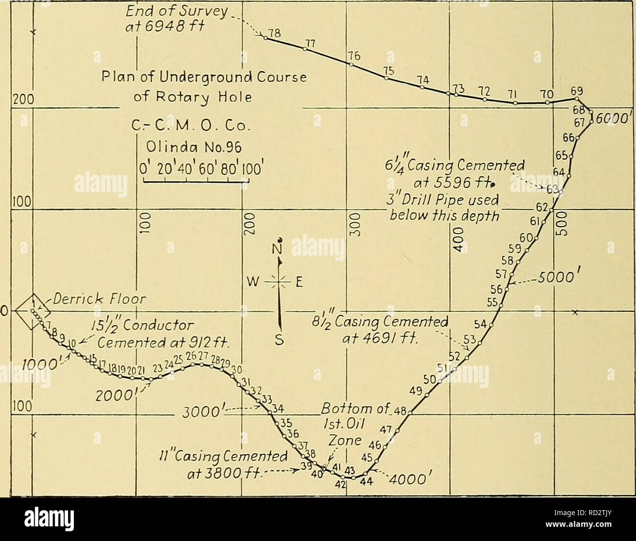 Boring lengths hi-res stock photography and images - Alamy