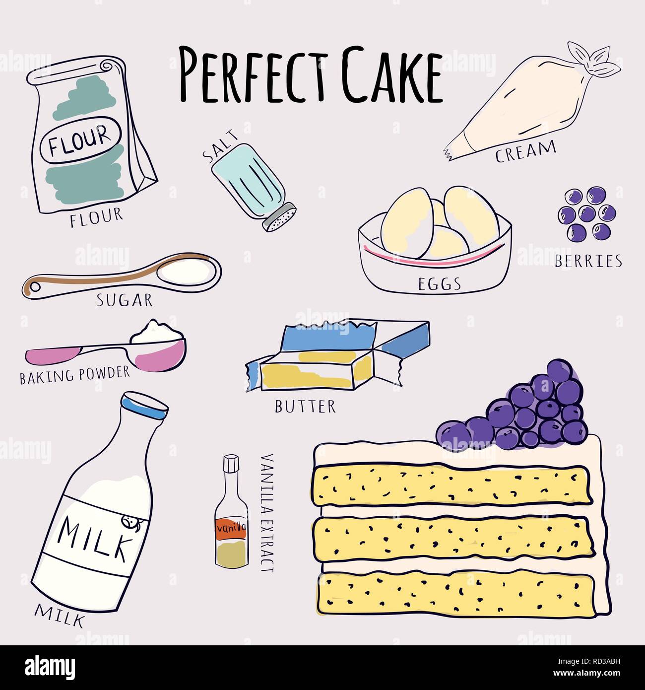 Vector hand drawn perfect cake recipe. Doodle illustration. Cake recipe ...