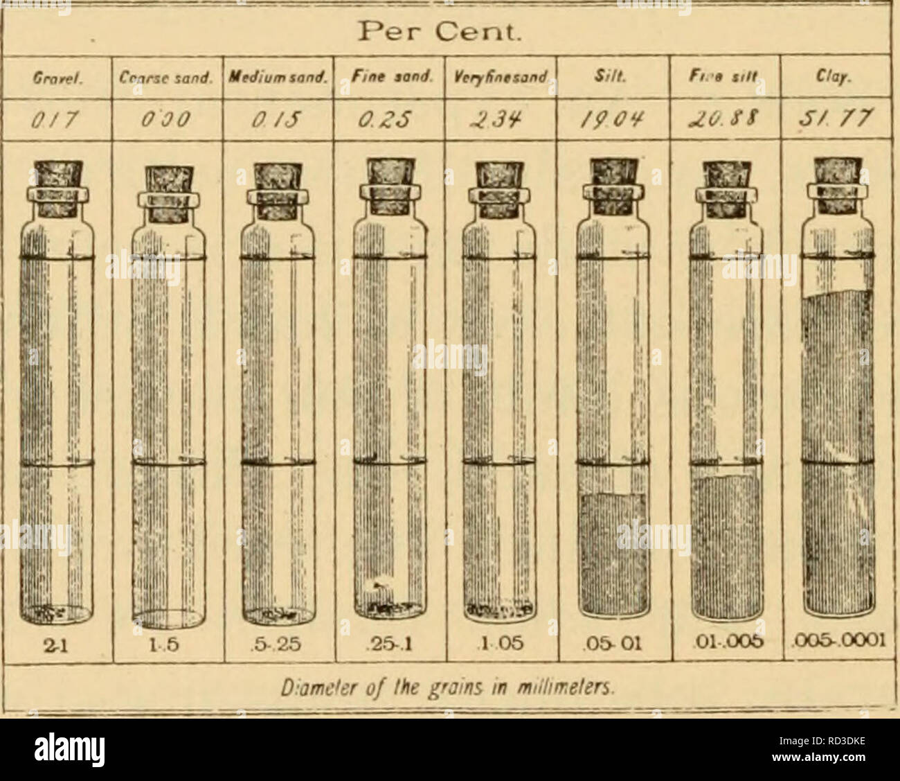 Floccules hi-res stock photography and images - Alamy
