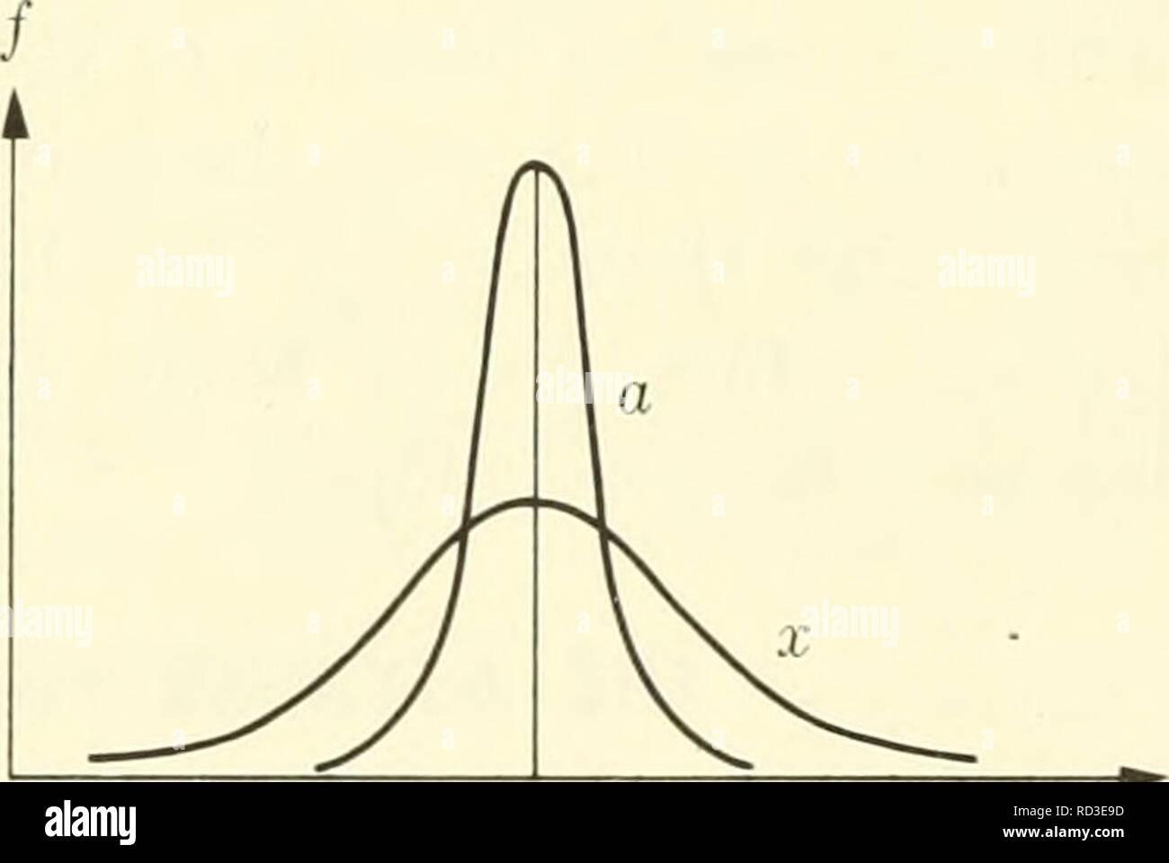 . Elementary biophysics: selected topics. Biophysics. MEASUREMENTS AND ...