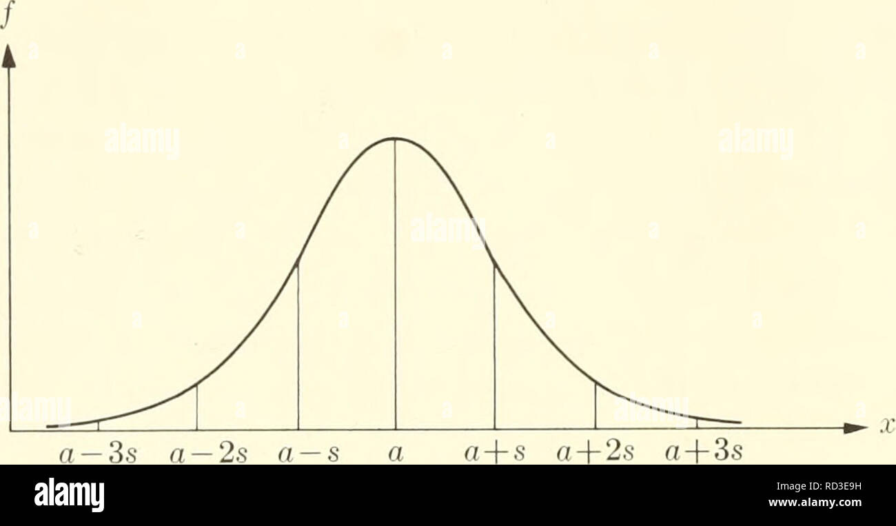 Gaussian distribution hi-res stock photography and images - Alamy