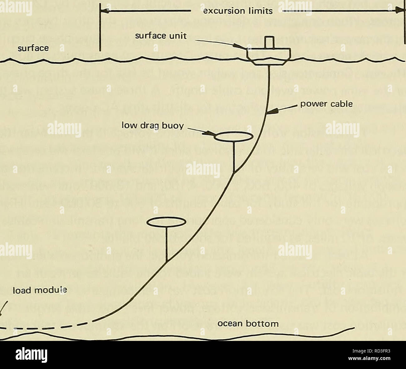 Load limit system hi-res stock photography and images - Alamy