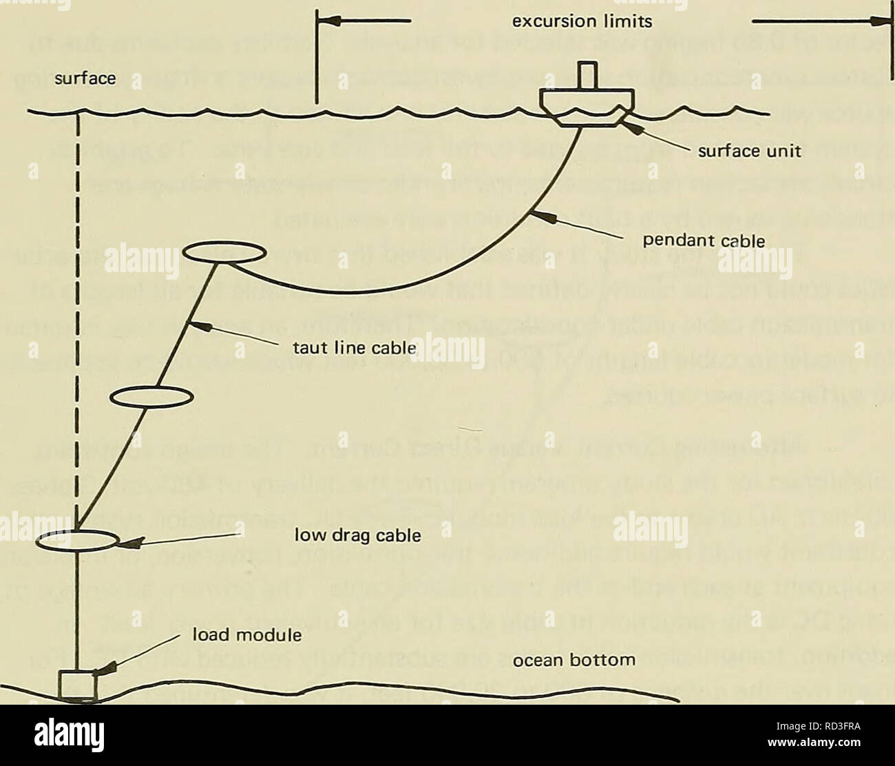 Positively buoyant hi-res stock photography and images - Alamy