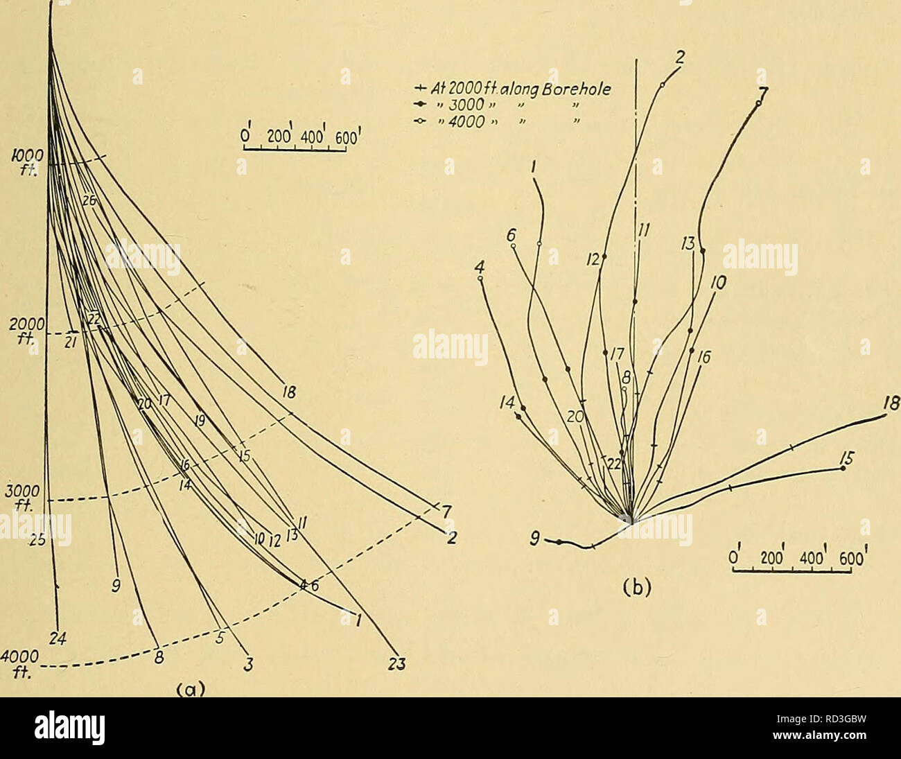 . Deep borehole surveys and problems. Boring. DEVIATION AND ITS CAUSES ...