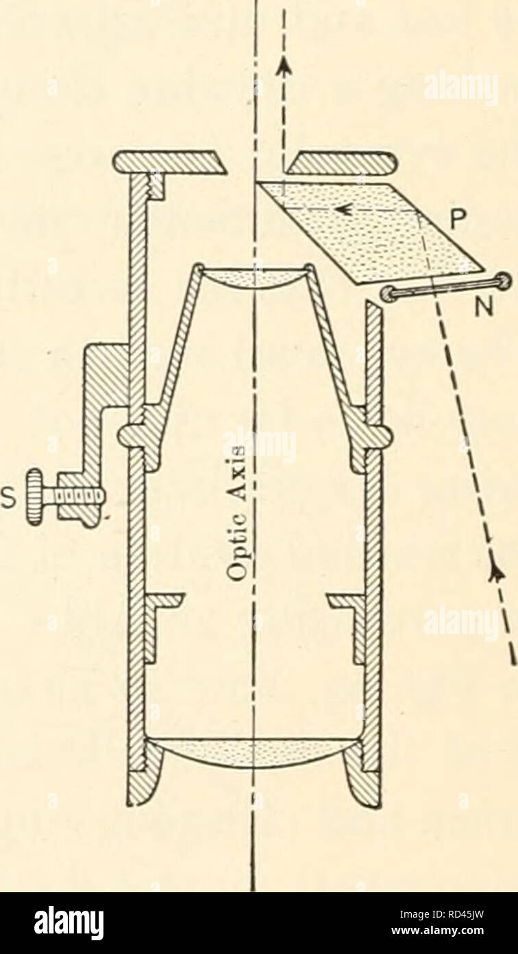 . Elementary chemical microscopy. Microscopy; Microchemistry. 130 ...