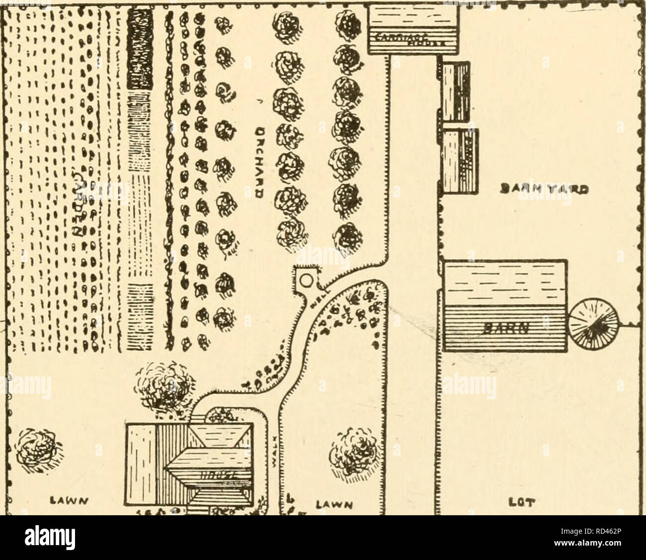 Southern Plantation Diagram