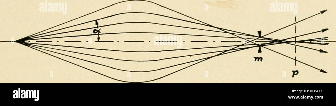 . The electron microscope, its development, present performance and ...
