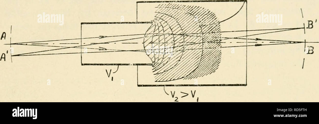 Electron trajectories hi-res stock photography and images - Alamy