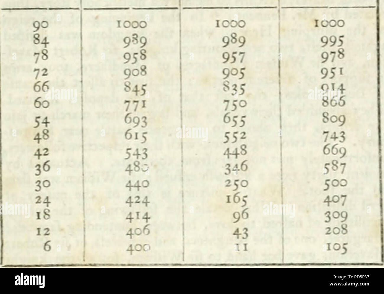 Third universal theory hi-res stock photography and images - Alamy