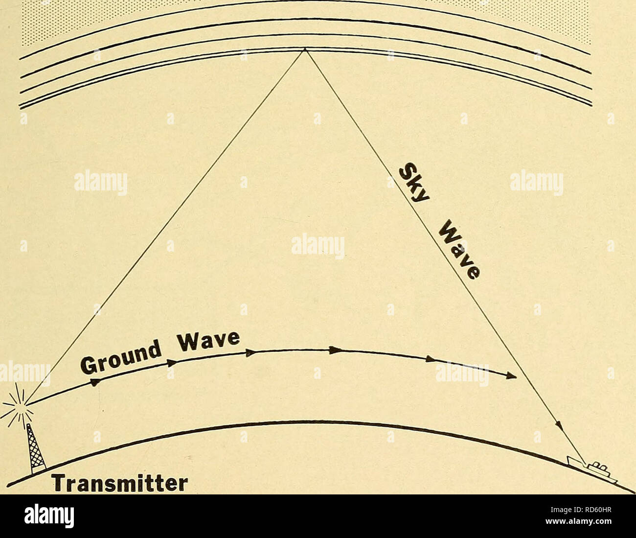 A radar navigator with the 2 hi-res stock photography and images - Alamy