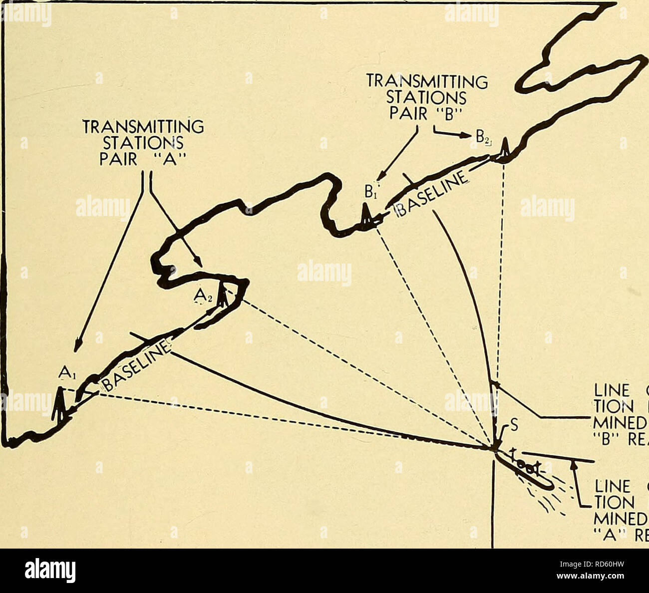 . Electronic navigational aids; loran, radiobeacon, and radarbeacon ...