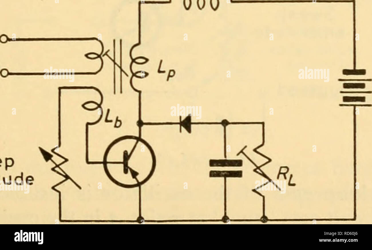 Cathode ray oscilloscope hi-res stock photography and images - Alamy