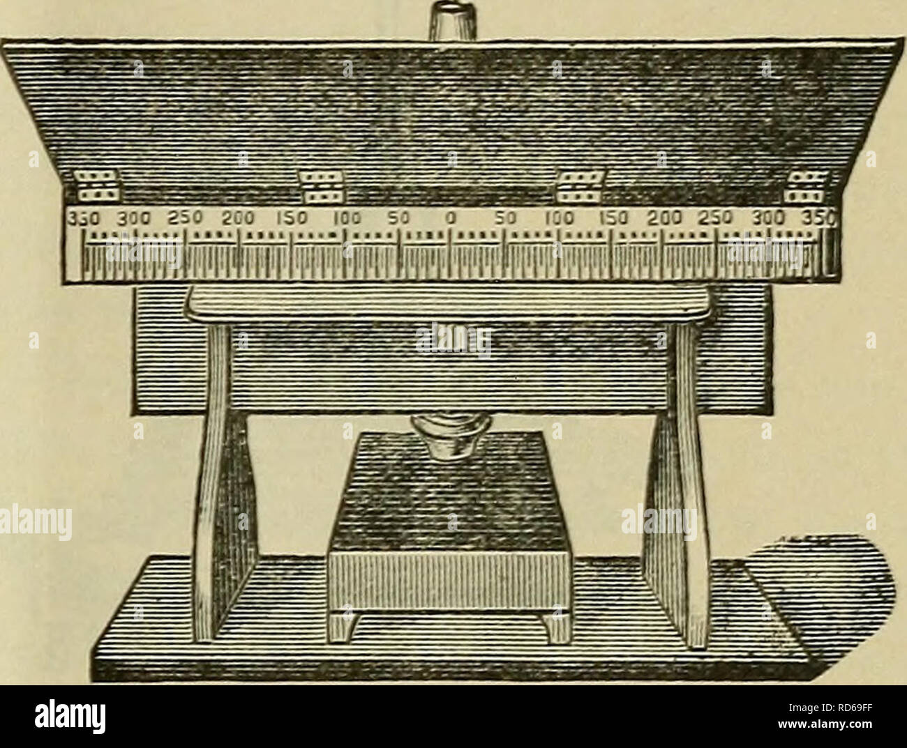 Differential galvanometer hi-res stock photography and images - Alamy