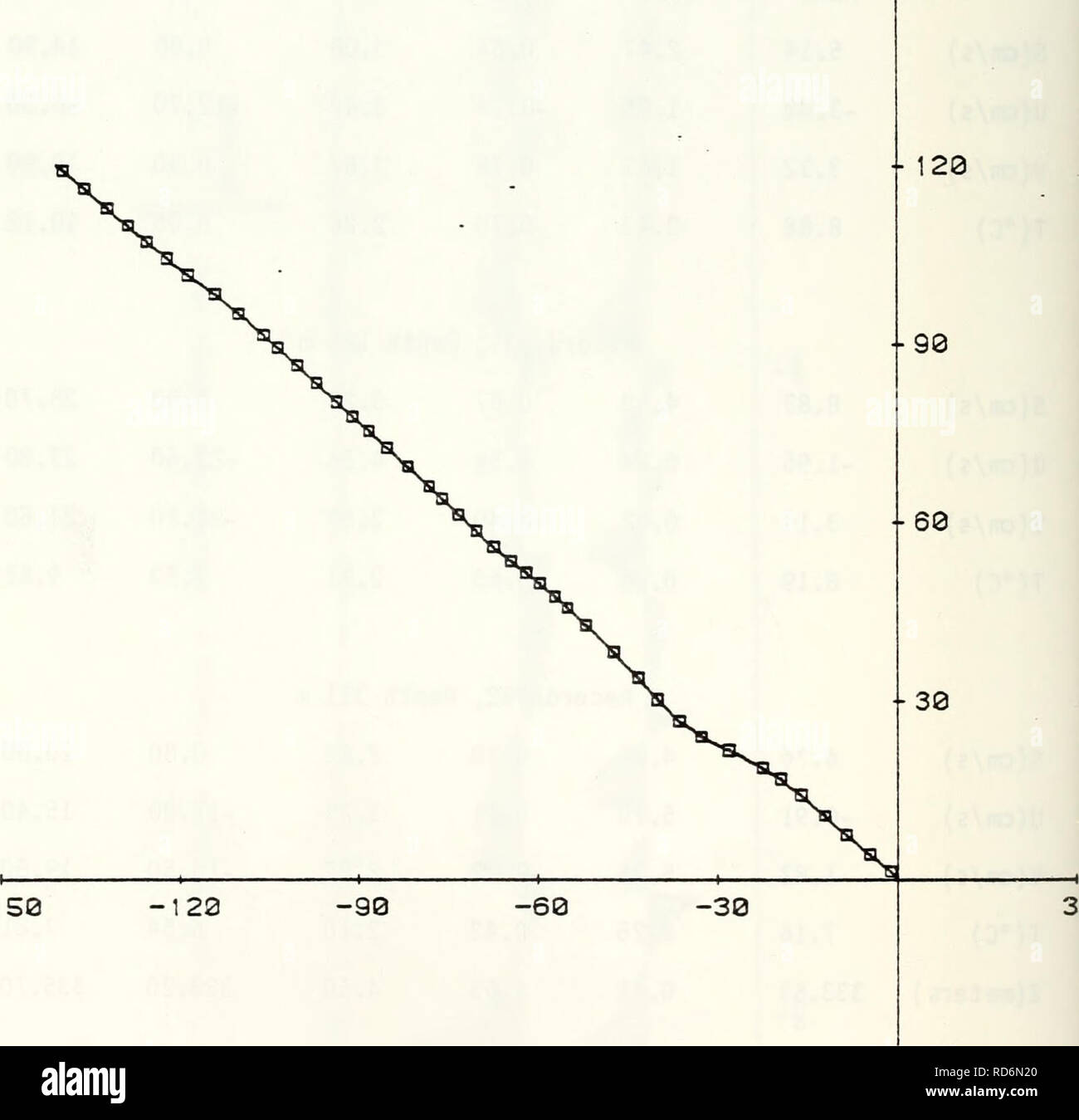 30 meter tape hi-res stock photography and images - Alamy