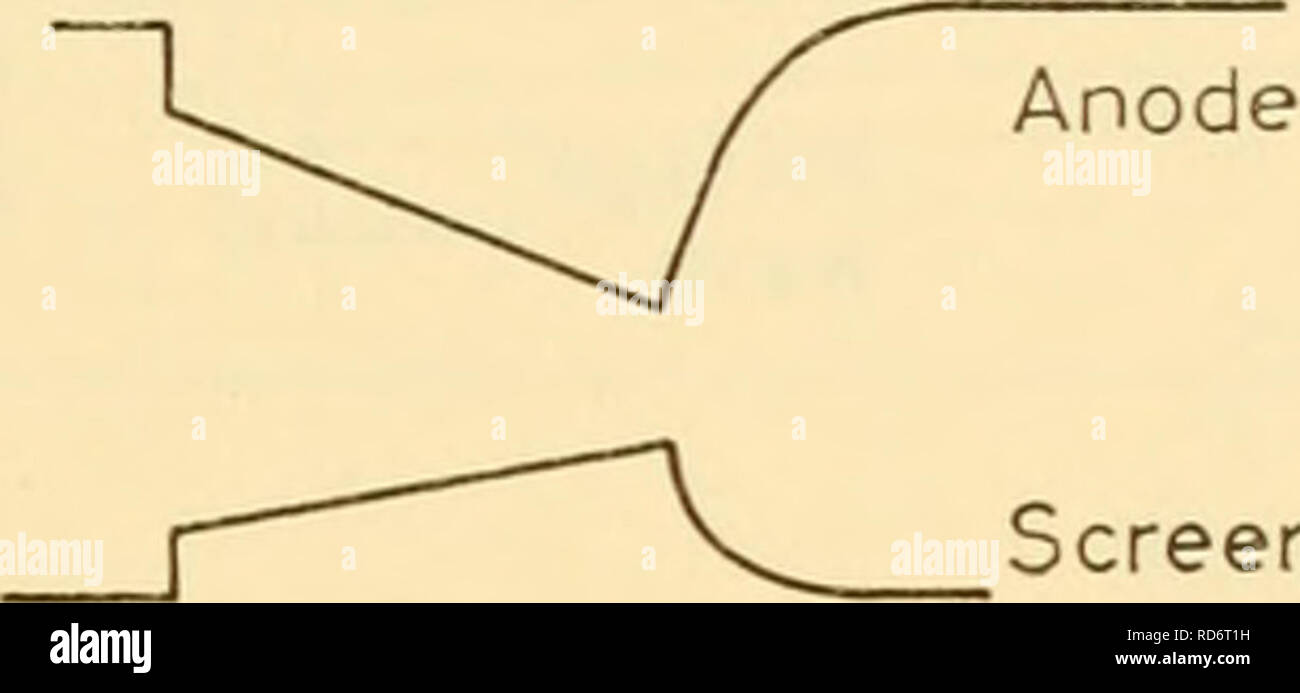 Transitron hi-res stock photography and images - Alamy