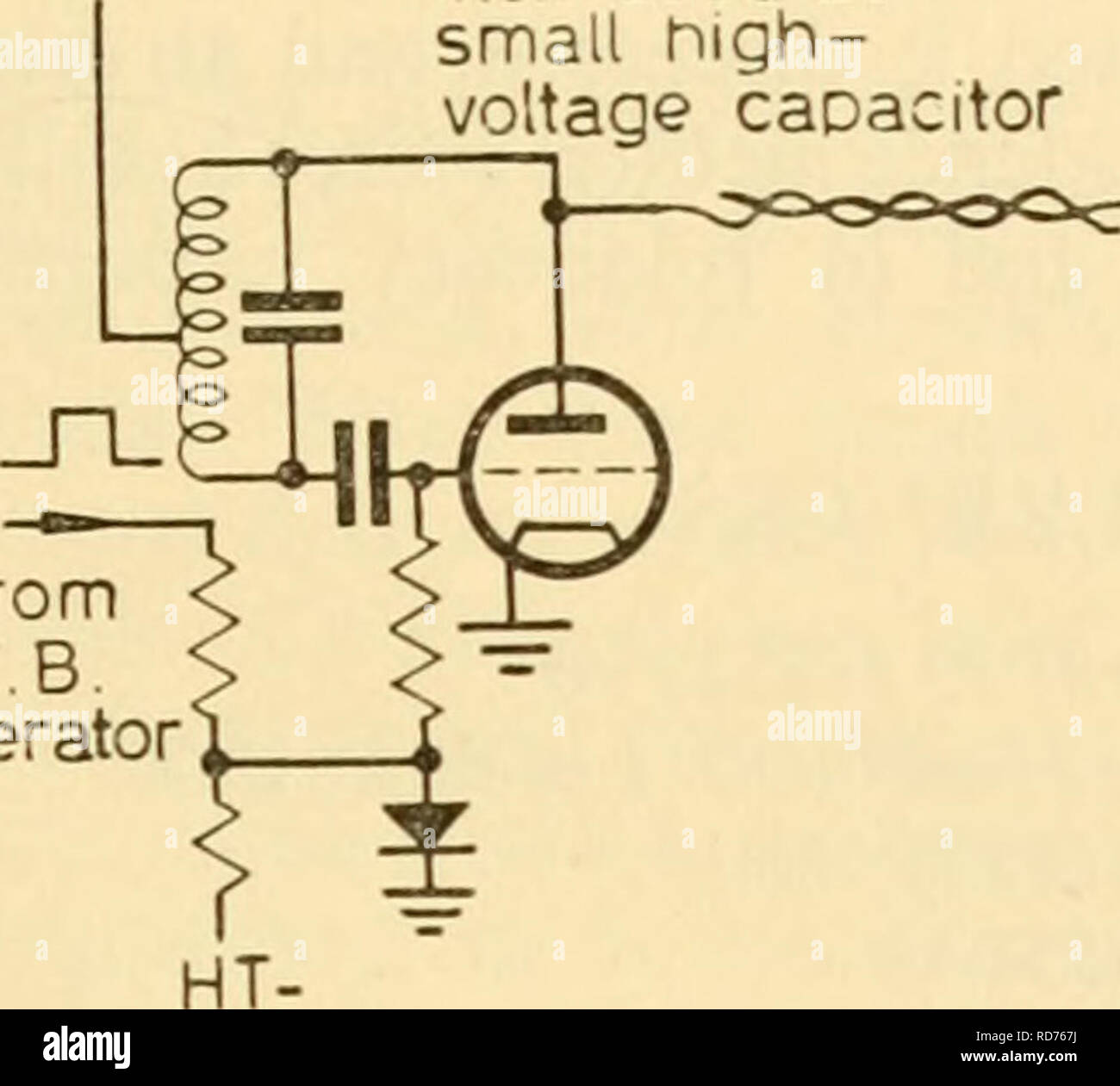 Time oscillator hi-res stock photography and images - Alamy
