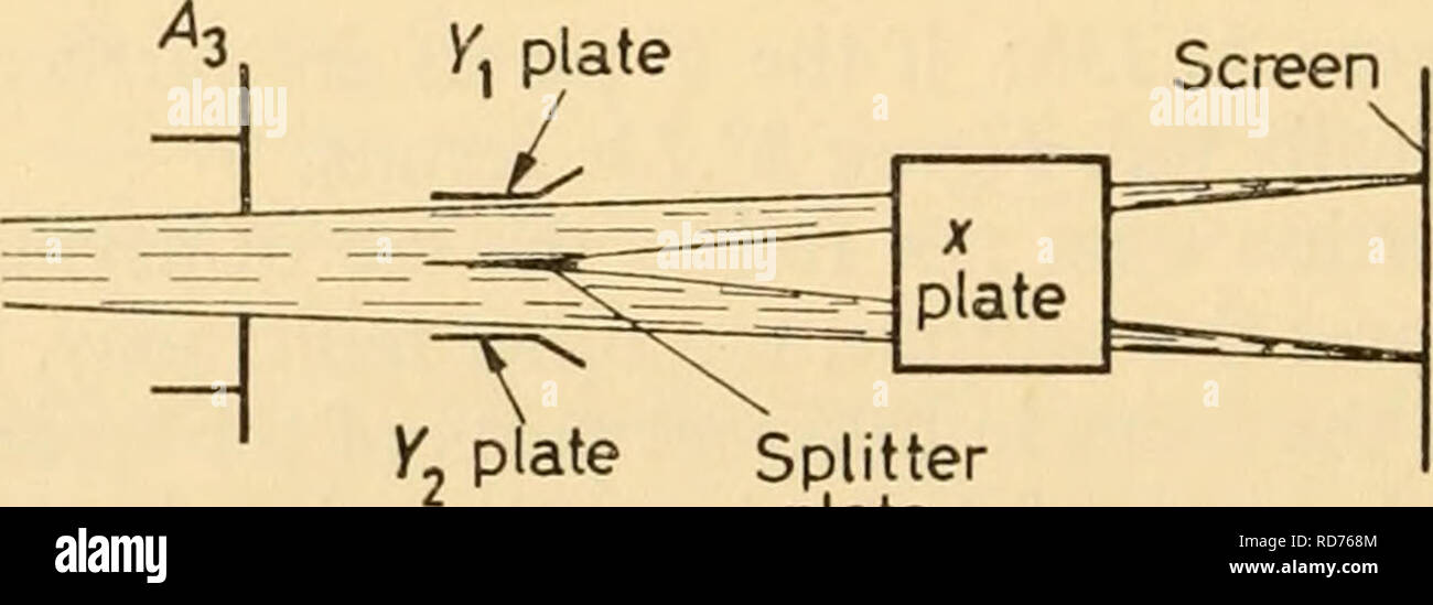Cathode ray tube beam hi-res stock photography and images - Alamy