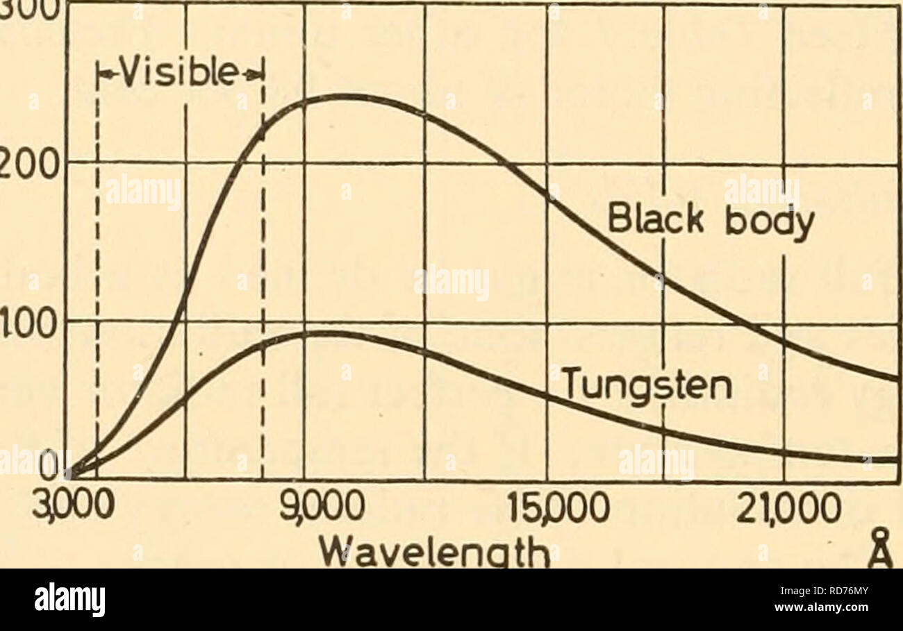 Tungsten Filament Spectrum