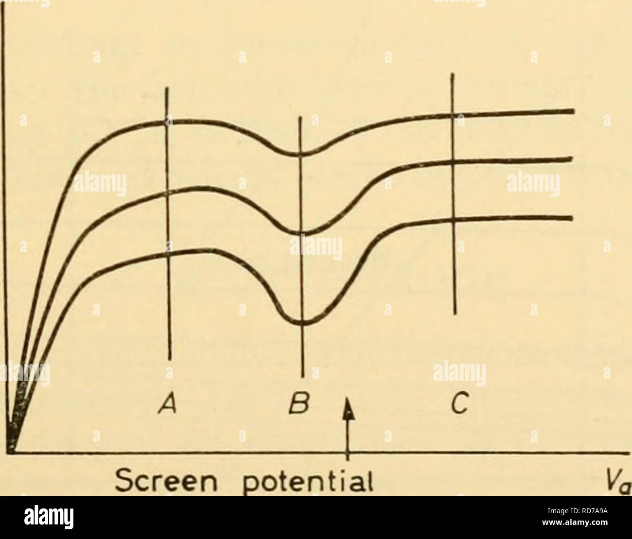 . Electronic apparatus for biological research. Electronic apparatus ...