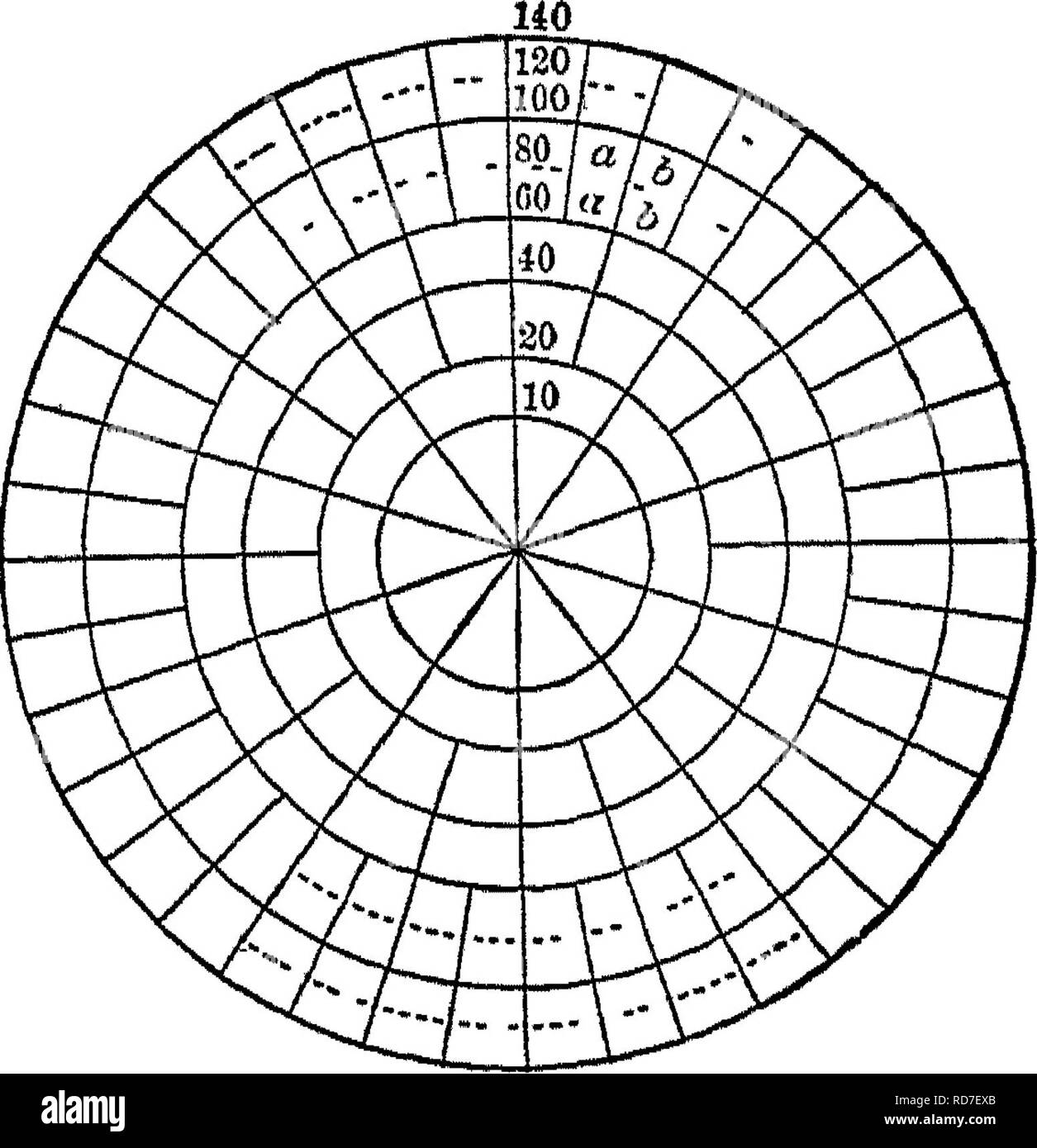 . Bacteriology and mycology of foods. Food. E Fig. 8.—^Types of ...
