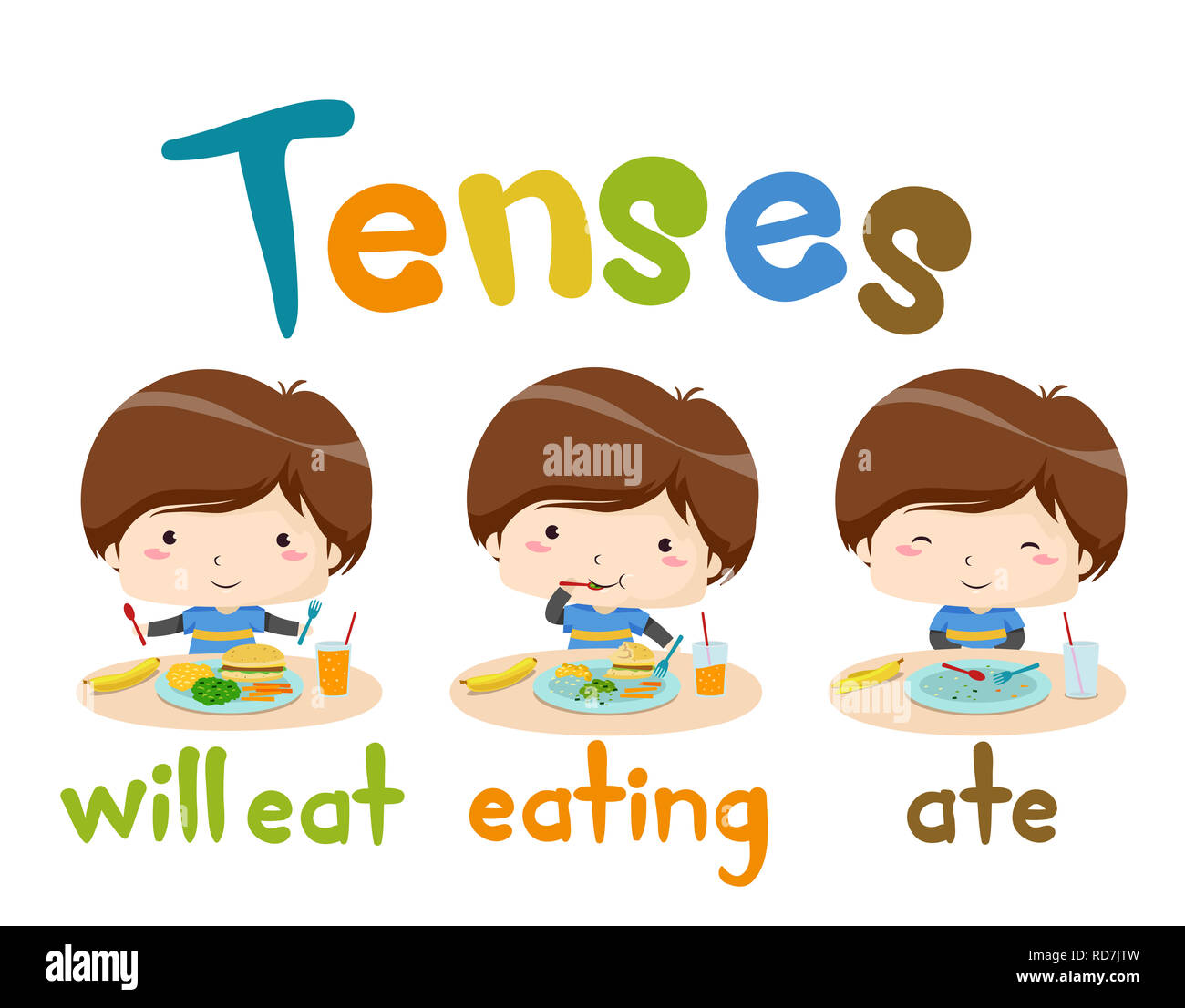 Illustration Of A Kid Boy Demonstrating Different Tenses From Will Eat Illustration Of A Kid Boy Demonstrating Different Tenses From Will Eat