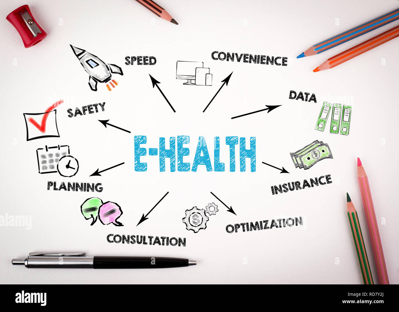 E-health Concept. Chart with keywords Stock Photo - Alamy
