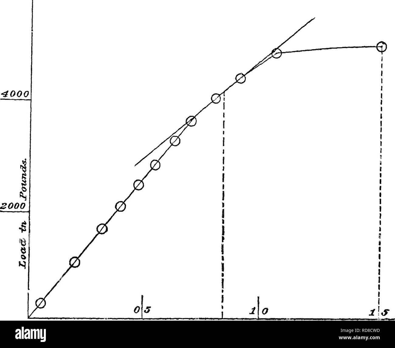 1 320 at Black and White Stock Photos & Images - Alamy