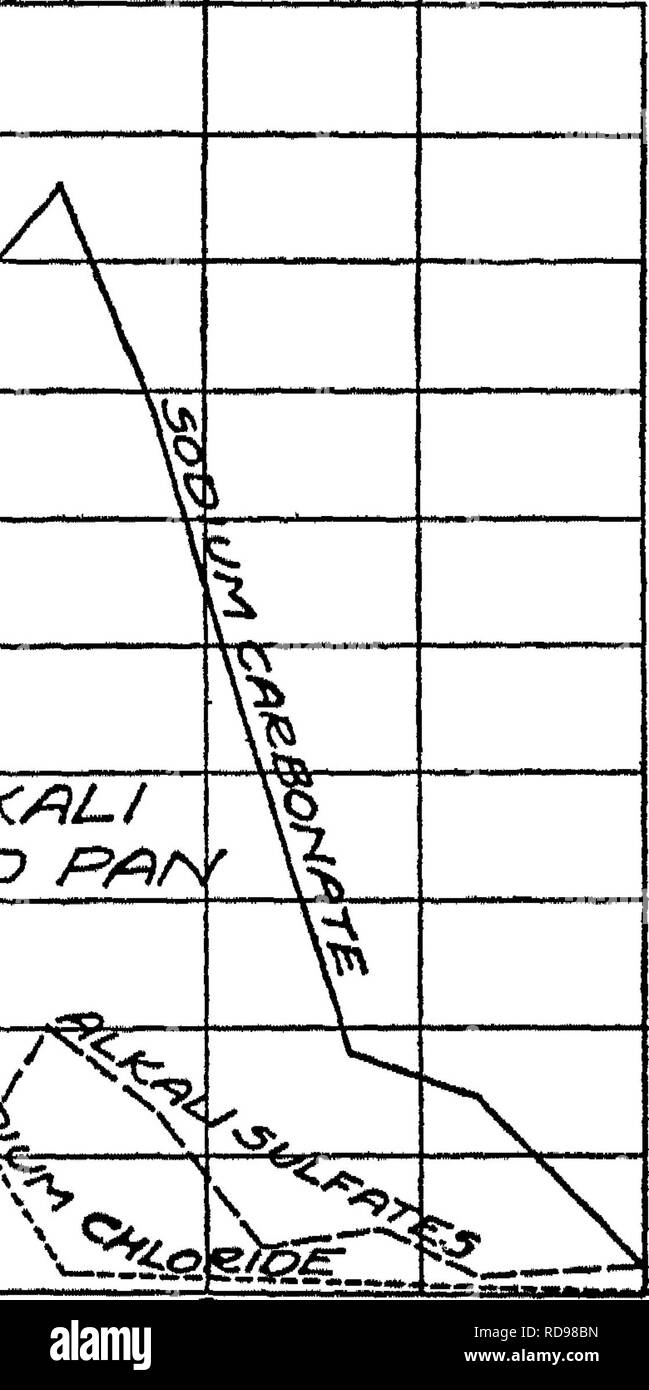 Soil composition diagram hi-res stock photography and images - Alamy