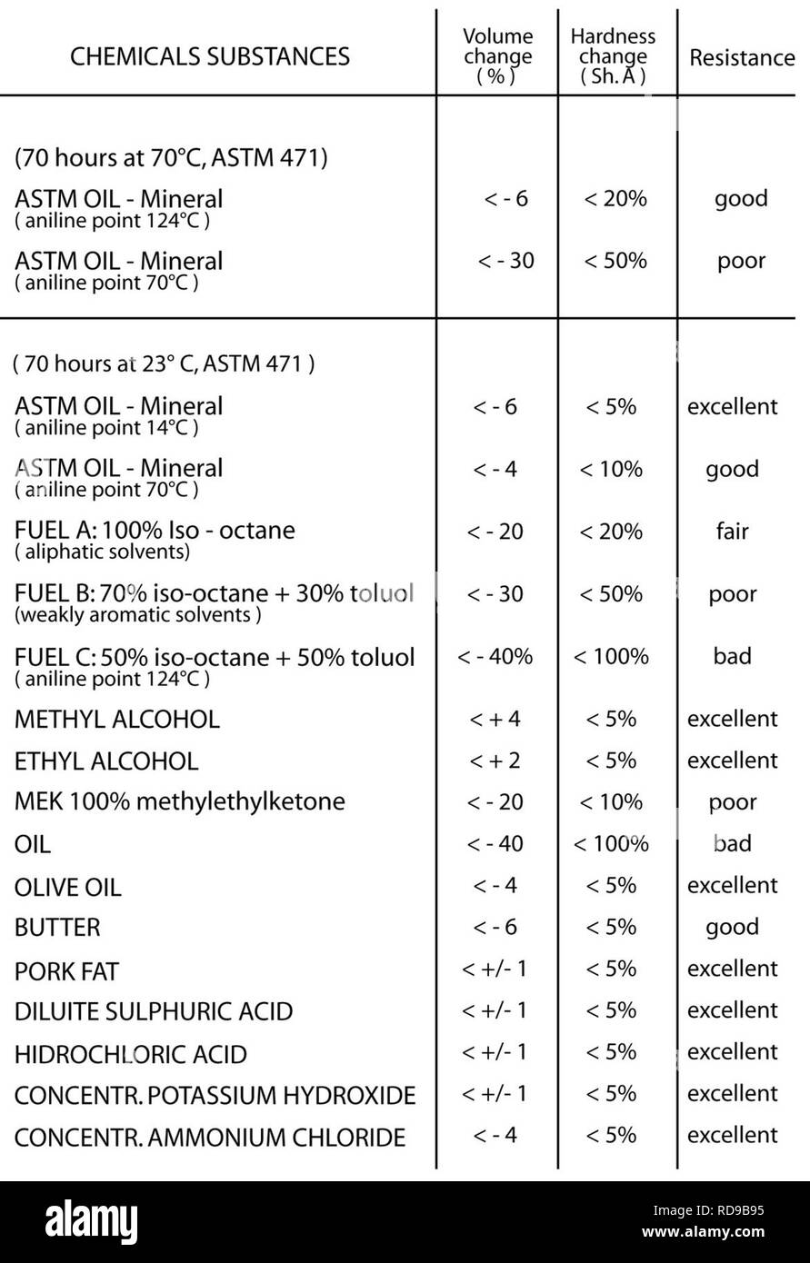 AN-VI Chemical features Stock Photo - Alamy