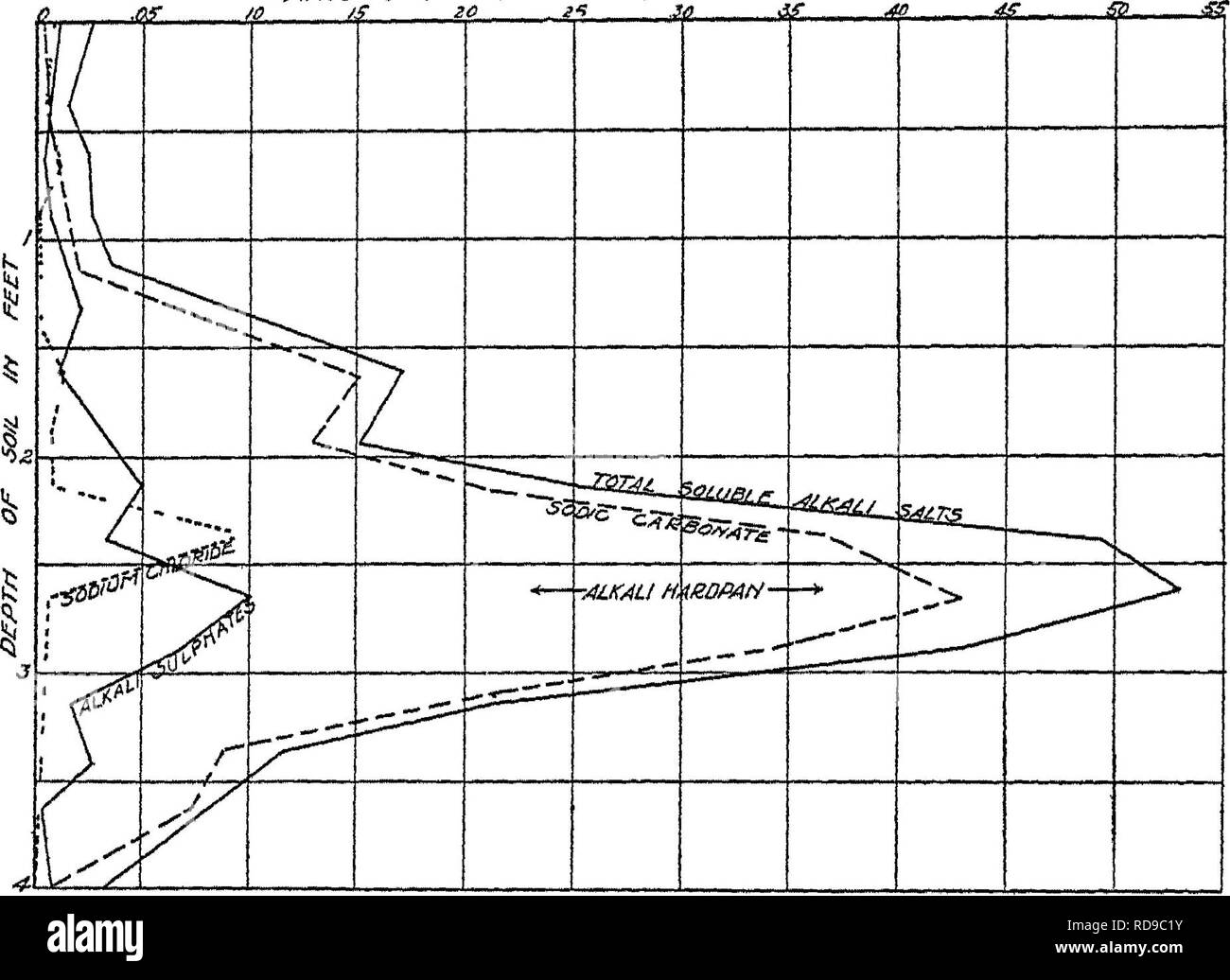 Soil composition diagram hi-res stock photography and images - Alamy
