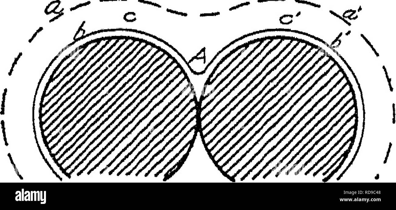 . Soils, their properties and management. Soils. 224 soils: pmoperties ...