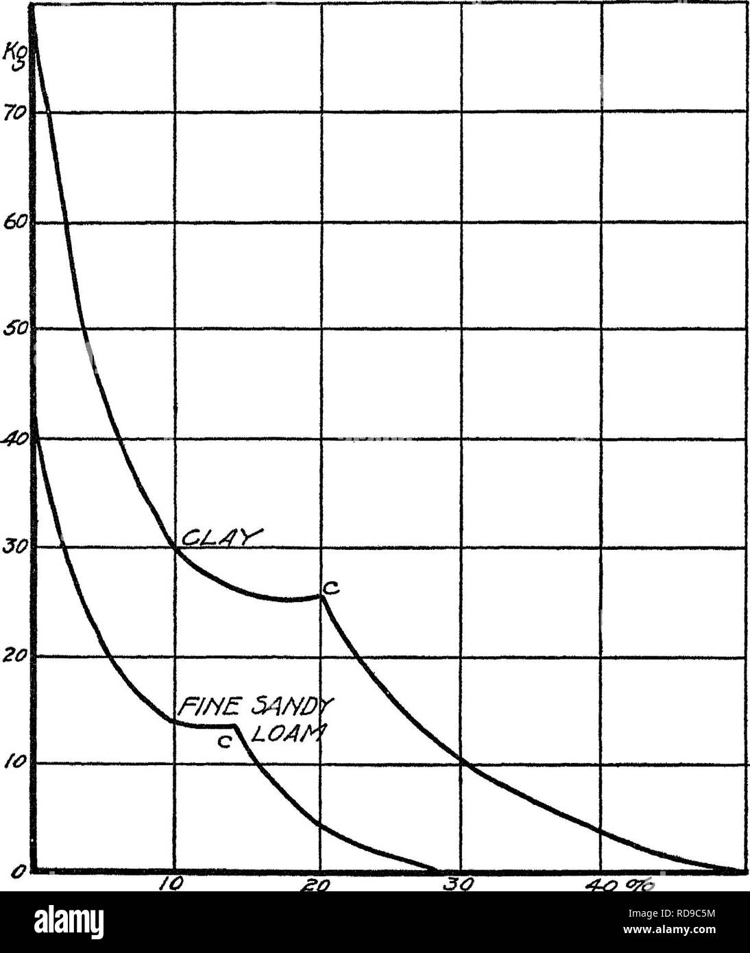 Clay loam soil Black and White Stock Photos & Images - Alamy