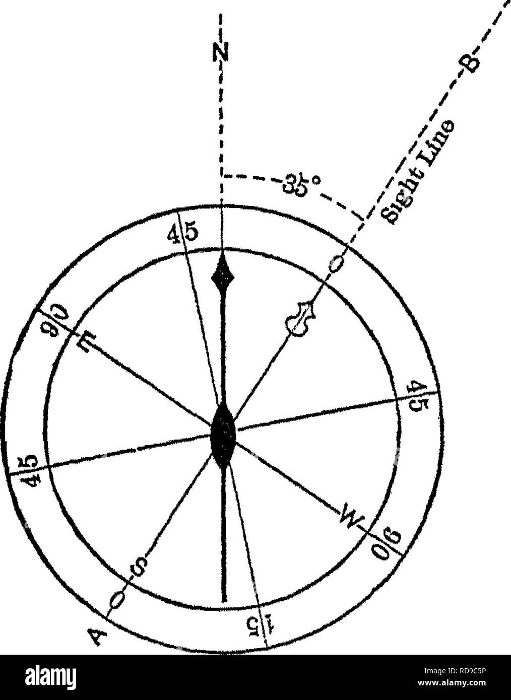 Rose Compass With Bearing