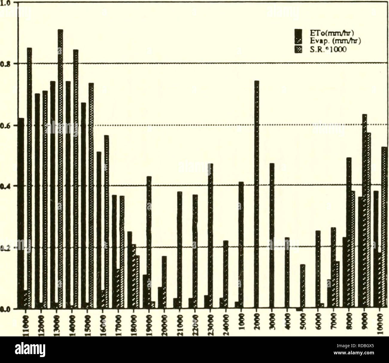Water Pollution Over Time Graph