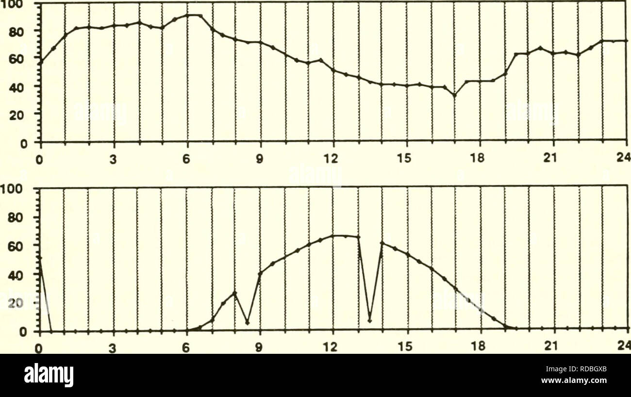 Selenium contamination hi-res stock photography and images - Alamy
