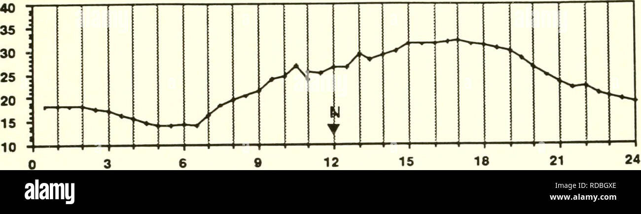 Selenium 80 hi-res stock photography and images - Alamy