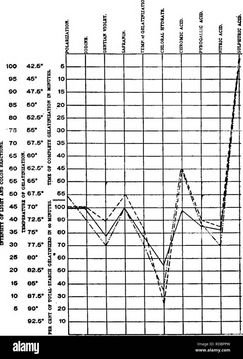 Heredity chart hi-res stock photography and images - Alamy