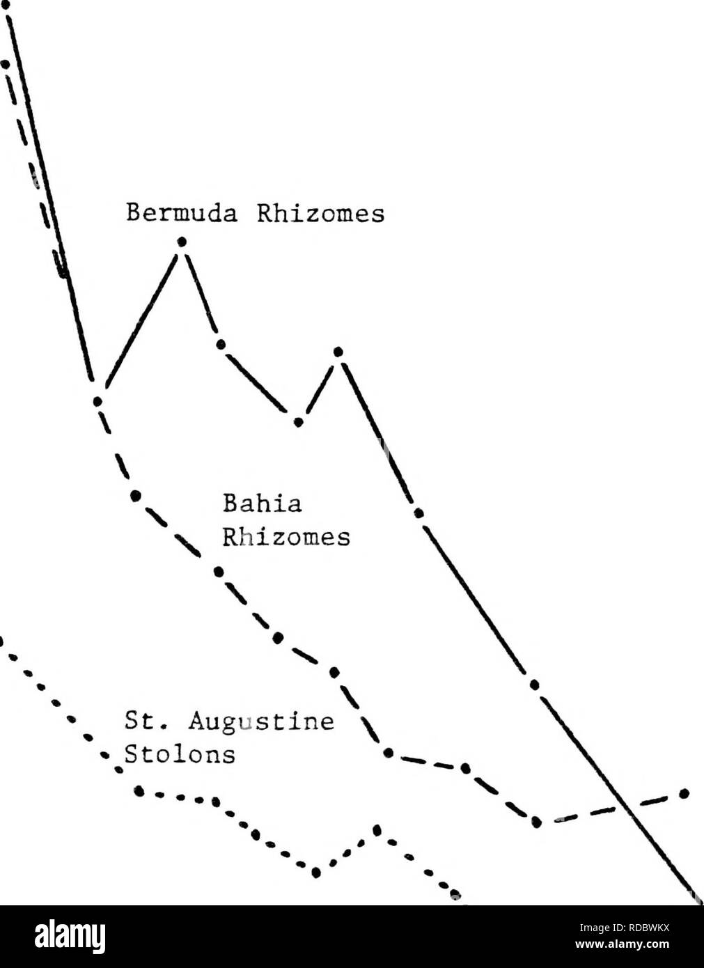 25 percent gradient Black and White Stock Photos & Images - Alamy