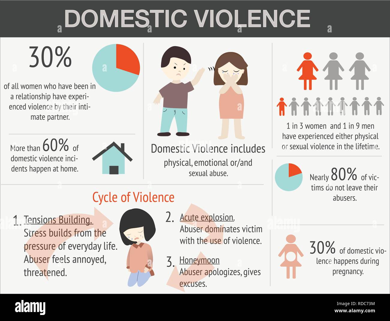 Domestic Violence infographic with sample data Stock Vector Image & Art ...