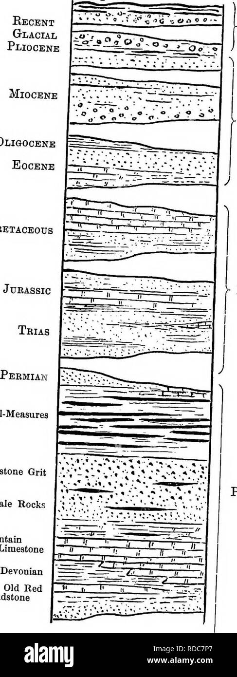 Upper devonian sandstone hi-res stock photography and images - Alamy