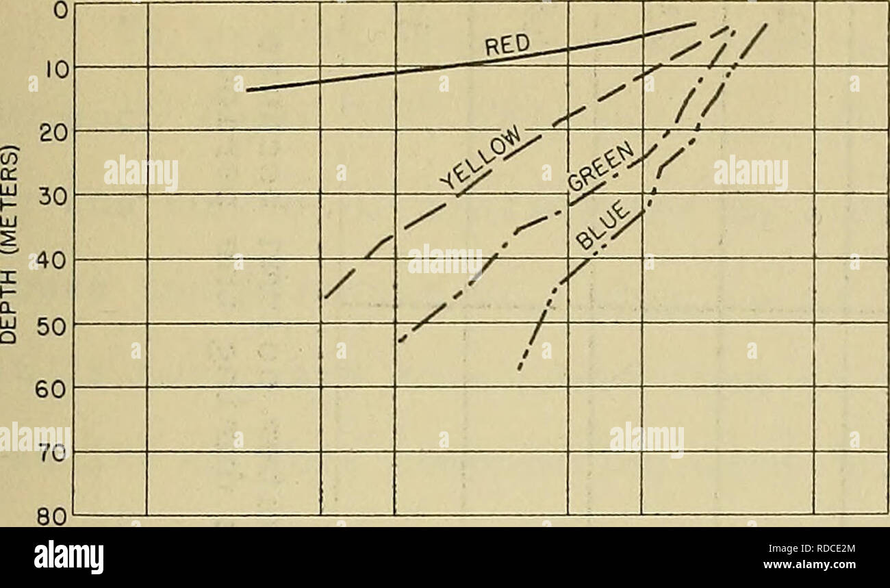 . Effects of weather upon the thermal structure of the ocean. Progress ...