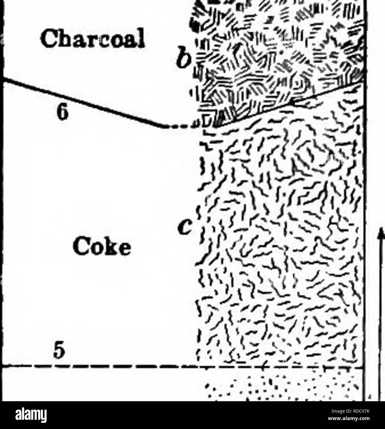 . Principles and practice of butter-making : a treatise on the chemical ...