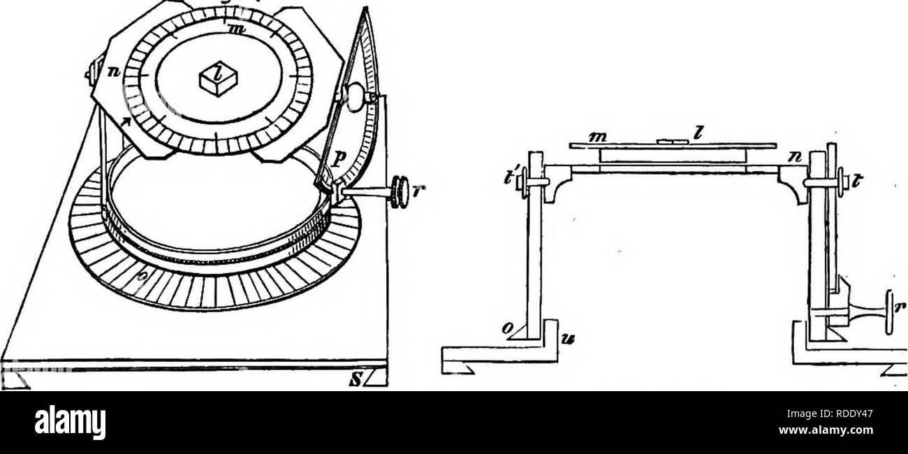 Goniometer and crystal hi-res stock photography and images - Alamy