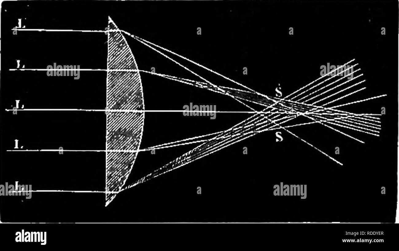 Chromatic aberration Black and White Stock Photos & Images - Alamy