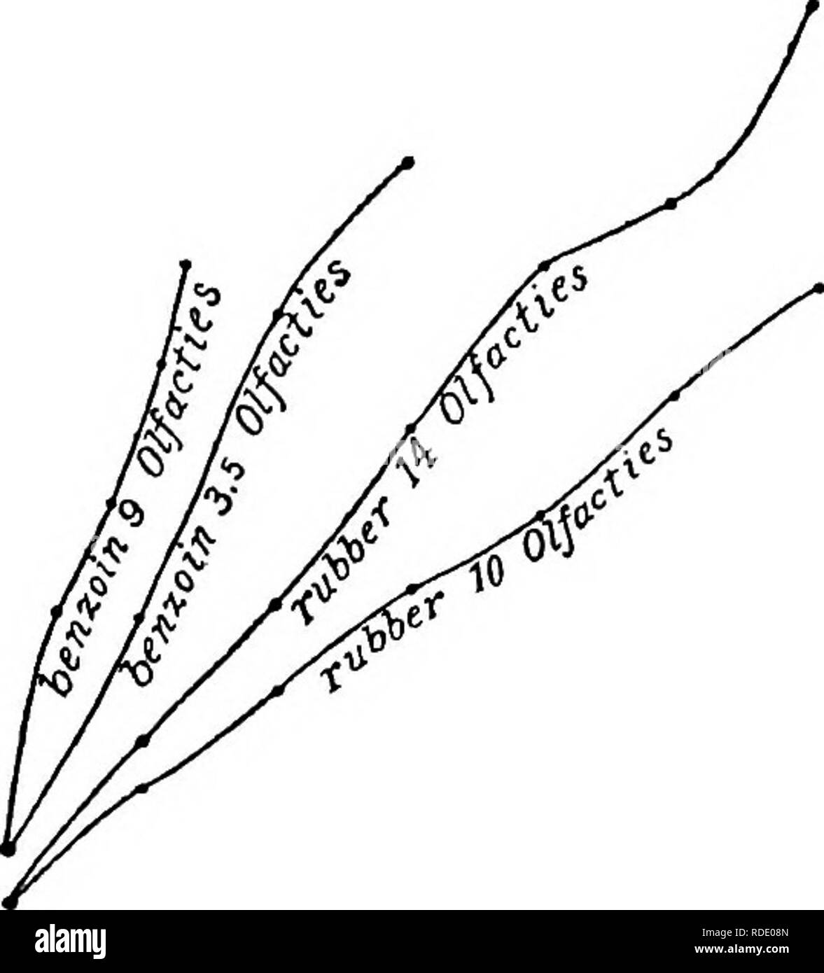 . Smell, taste, and allied senses in the vertebrates . Senses and ...