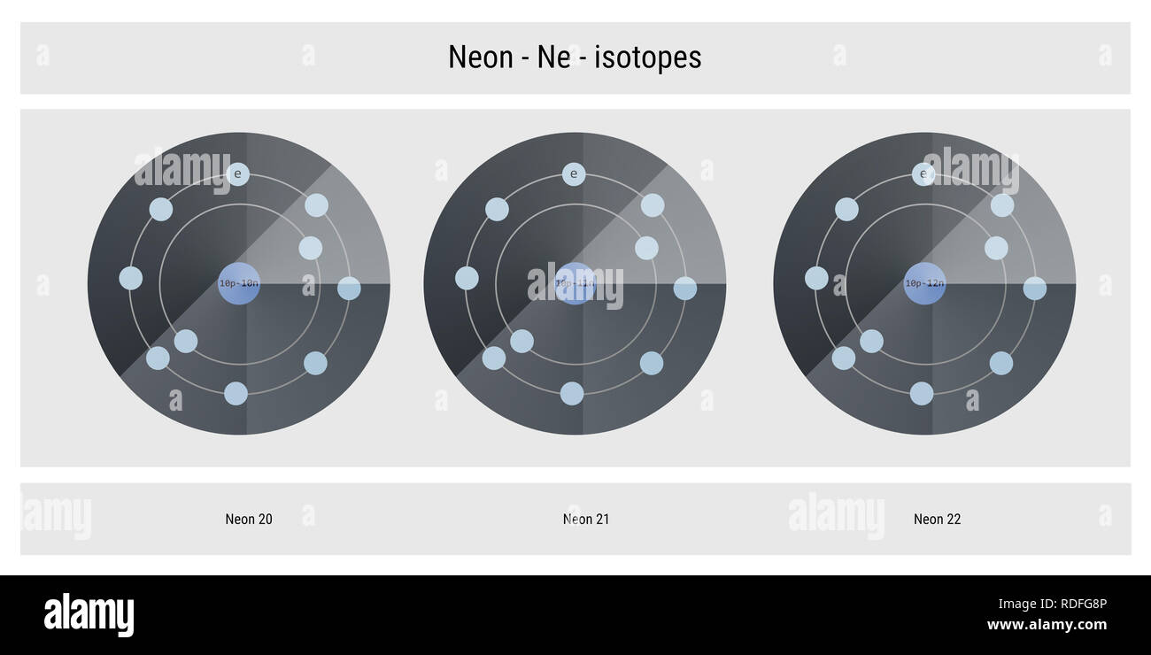 neon isotopes atomic structure backdrop - physics theory illustration ...