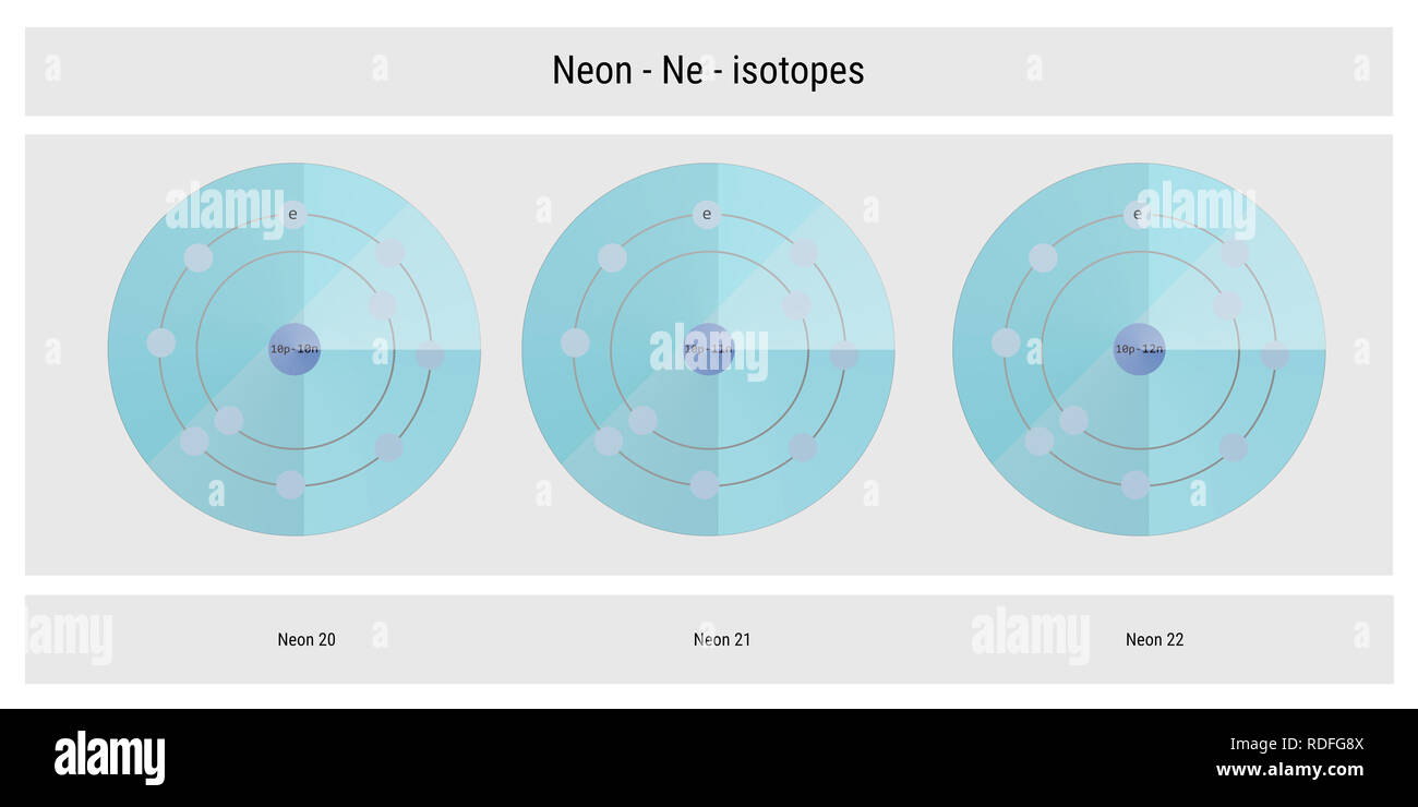 neon isotopes atomic structure backdrop - physics theory illustration ...