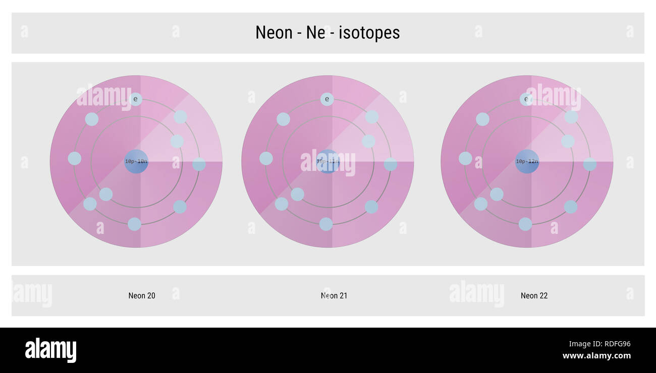 neon isotopes atomic structure backdrop - physics theory illustration ...