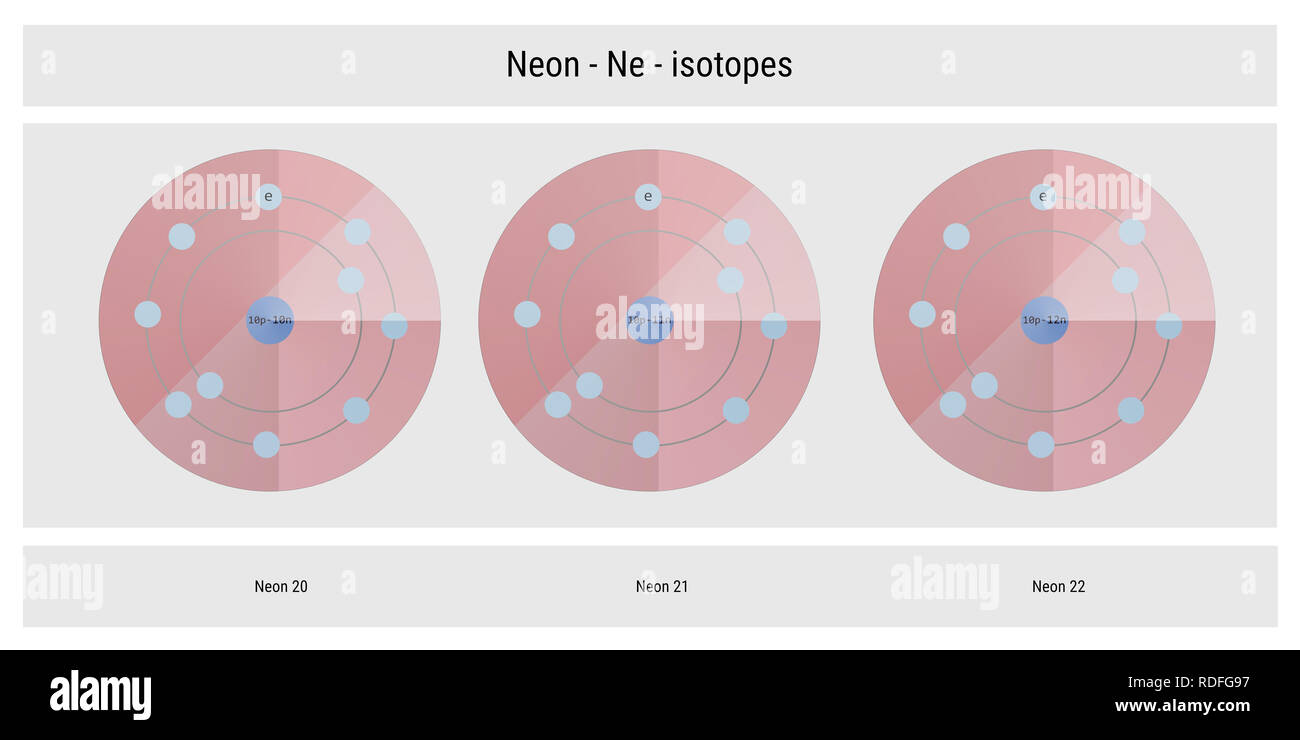 neon isotopes atomic structure backdrop - physics theory illustration ...